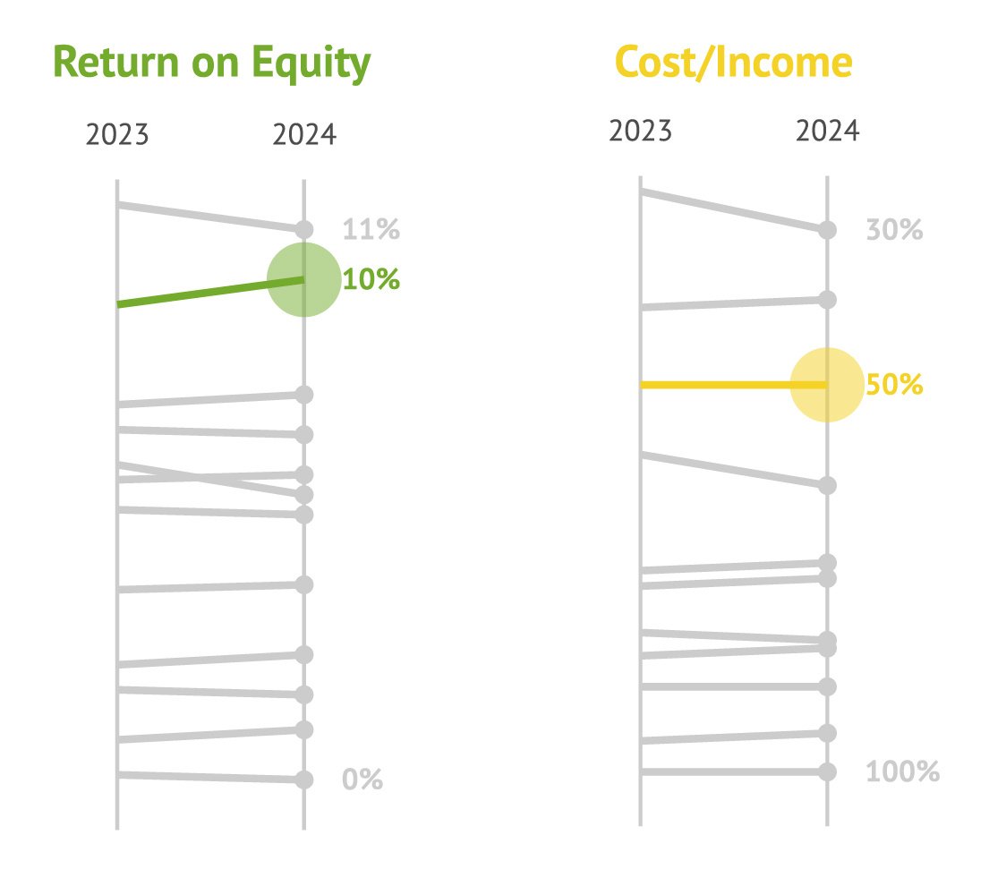 Executive Reports | Datylon